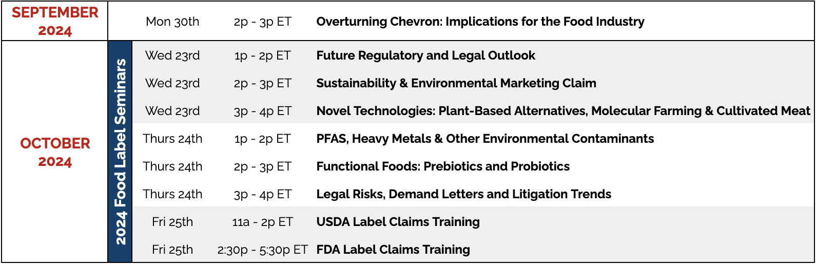 Prime Label Consultants - Training